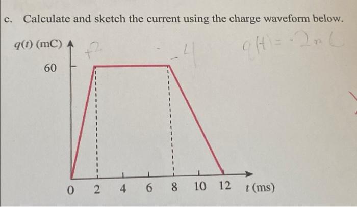 Solved c. Calculate and sketch the current using the charge | Chegg.com
