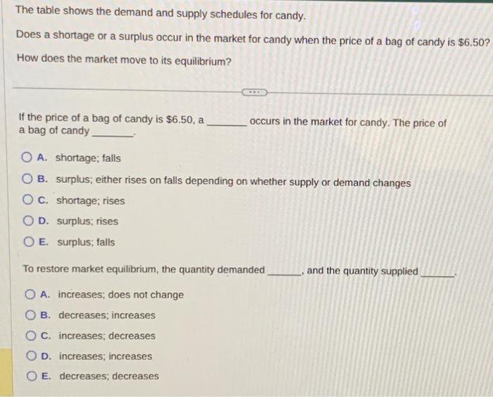 Solved The table shows the demand and supply schedules for | Chegg.com