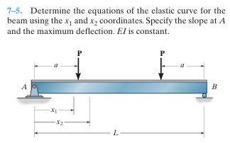 Solved 7-5. ﻿Determine the equations of ﻿the elastic curve | Chegg.com