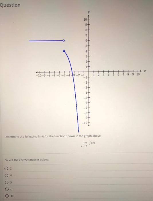 Solved Determine the following limit for the function shown | Chegg.com