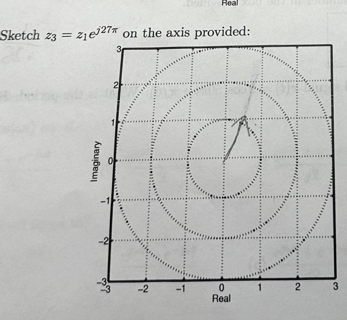 Solved Sketch z3=z1ej27π ﻿on the axis provided:given | Chegg.com