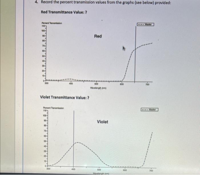 Solved Record the percent transmission values from the | Chegg.com