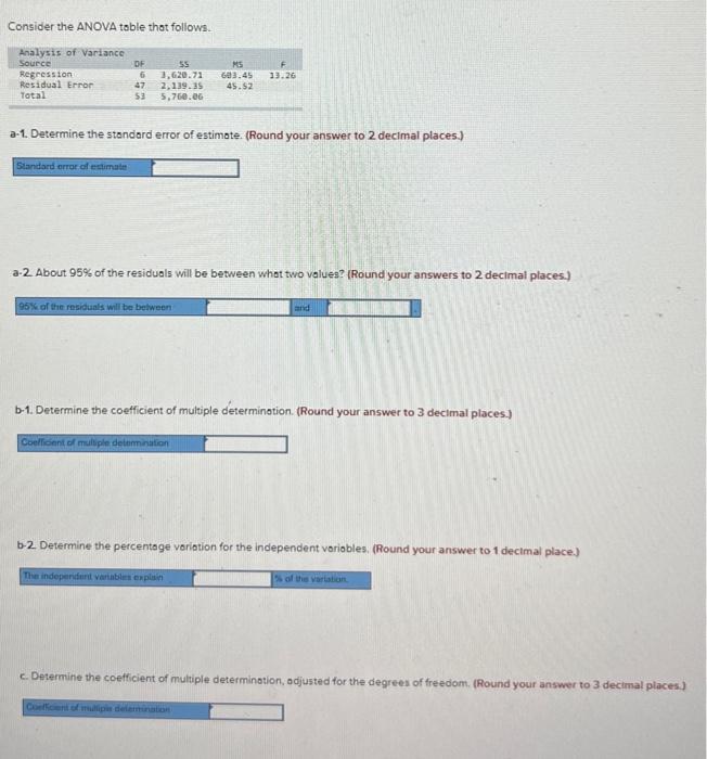 Solved Consider The Anova Table That Follows A 1 Determine