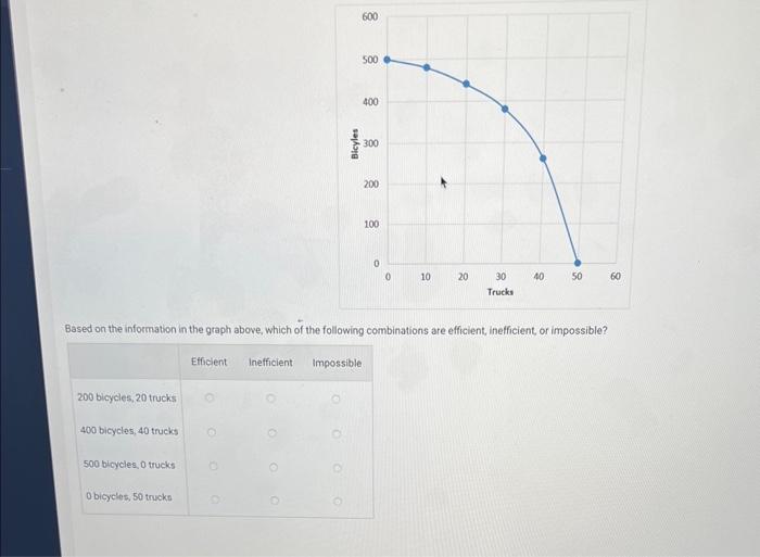 Solved Based on the information in the graph above, which of | Chegg.com