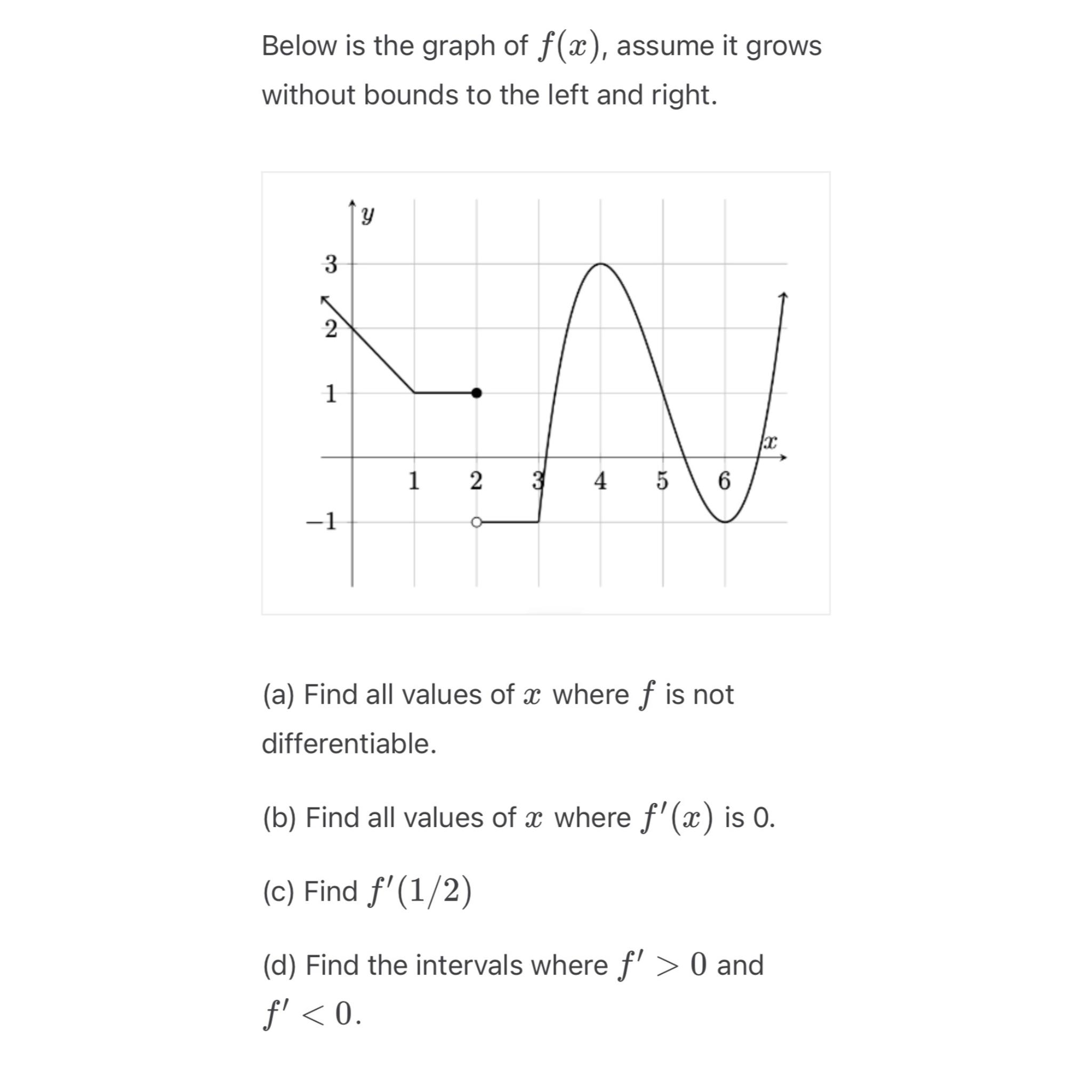 Solved Below is the graph of f(x), ﻿assume it grows without | Chegg.com