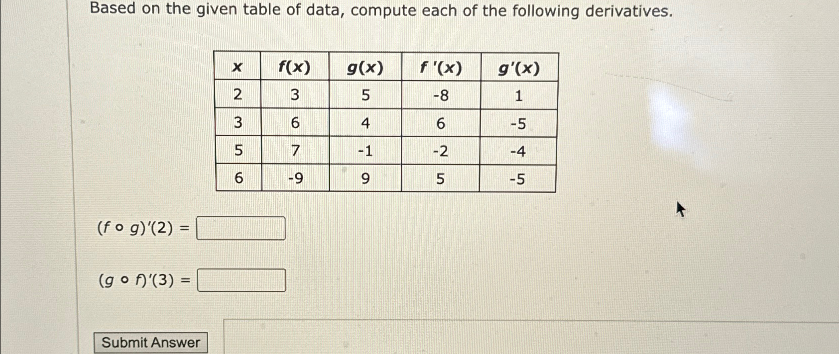 Solved Based on the given table of data, compute each of the | Chegg.com