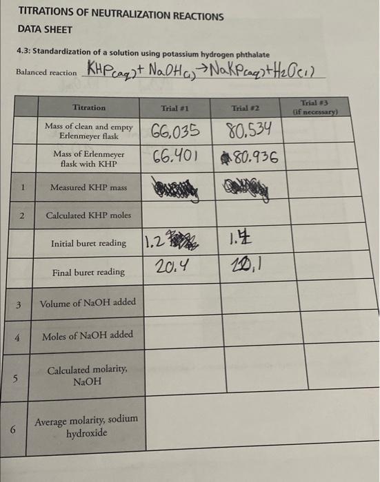TITRATIONS OF NEUTRALIZATION REACTIONS DATA SHEET | Chegg.com