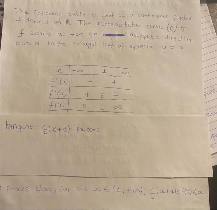 Solved The following table is that of a continuous function | Chegg.com
