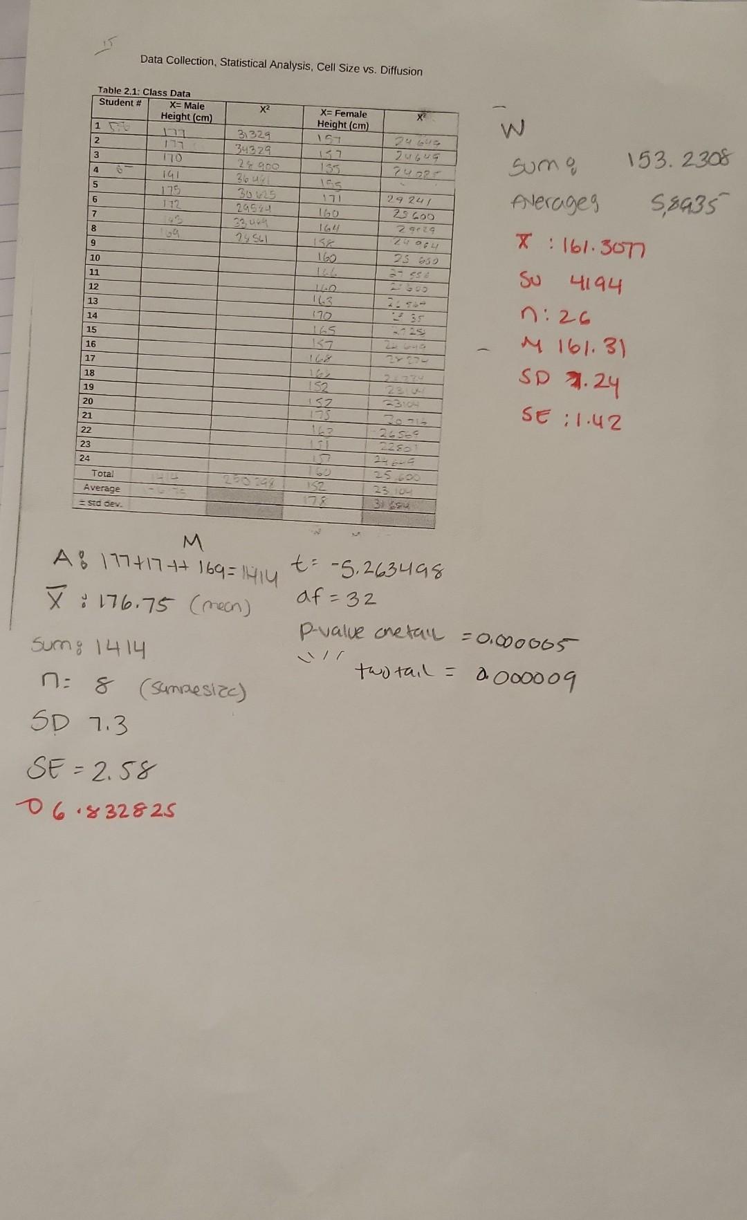 Solved Data Collection, Statistical Analysis, Cell Size vs. | Chegg.com