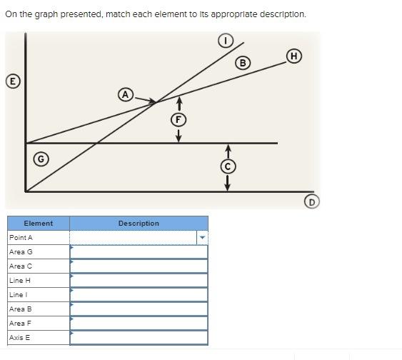 Solved On the graph presented, match each element to its | Chegg.com