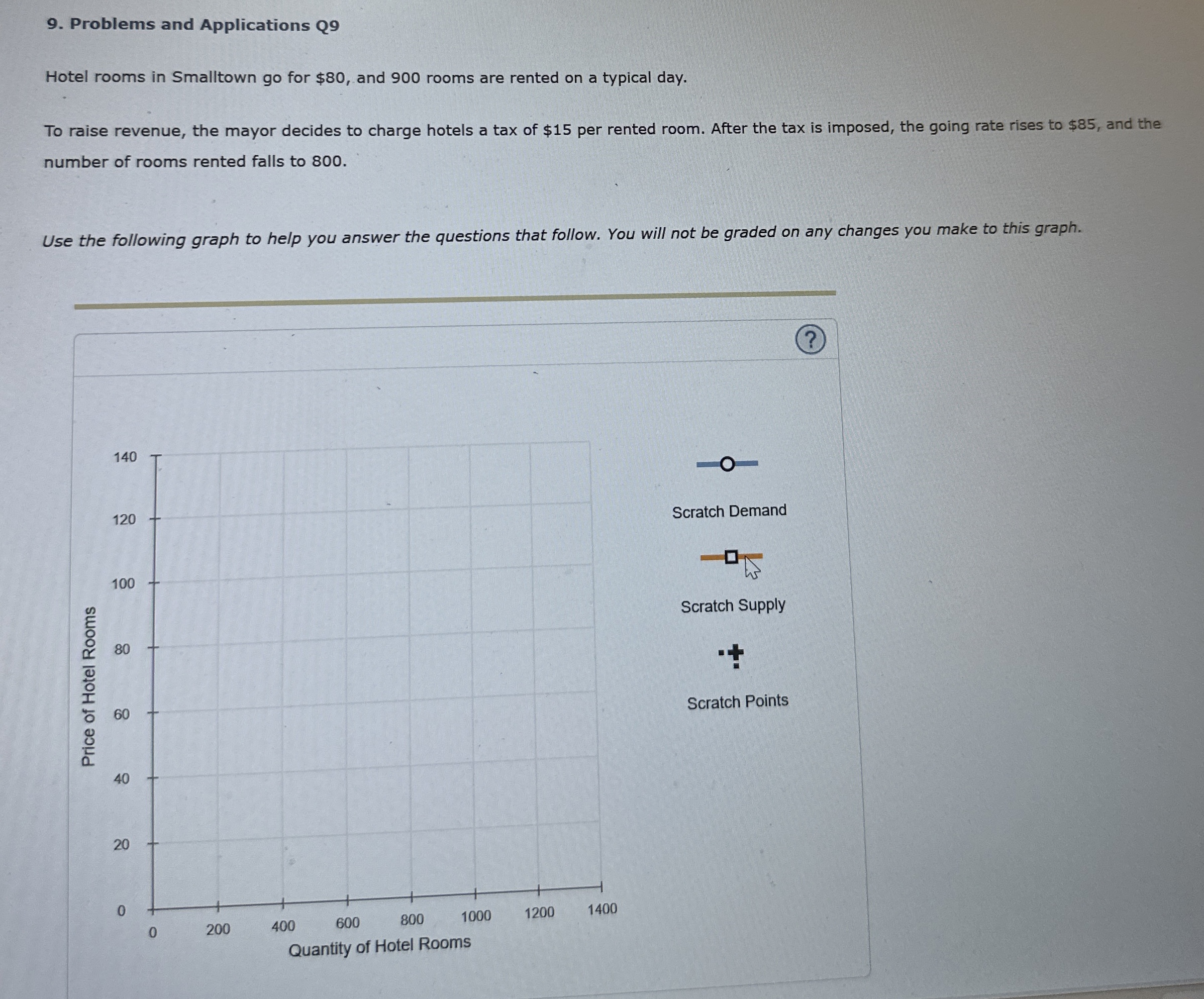 Solved Problems and Applications Q9Hotel rooms in Smalltown | Chegg.com