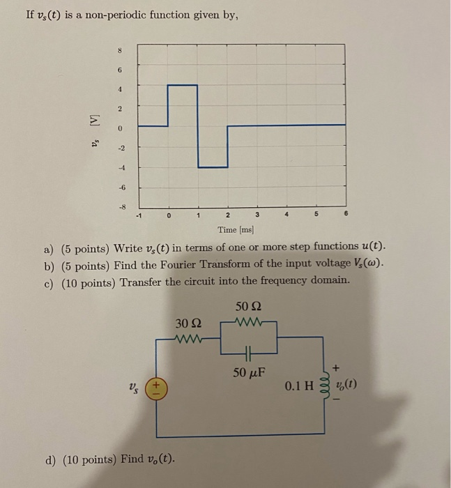 Solved If vs(t) is a non-periodic function given by, 8 6 4 2 | Chegg.com
