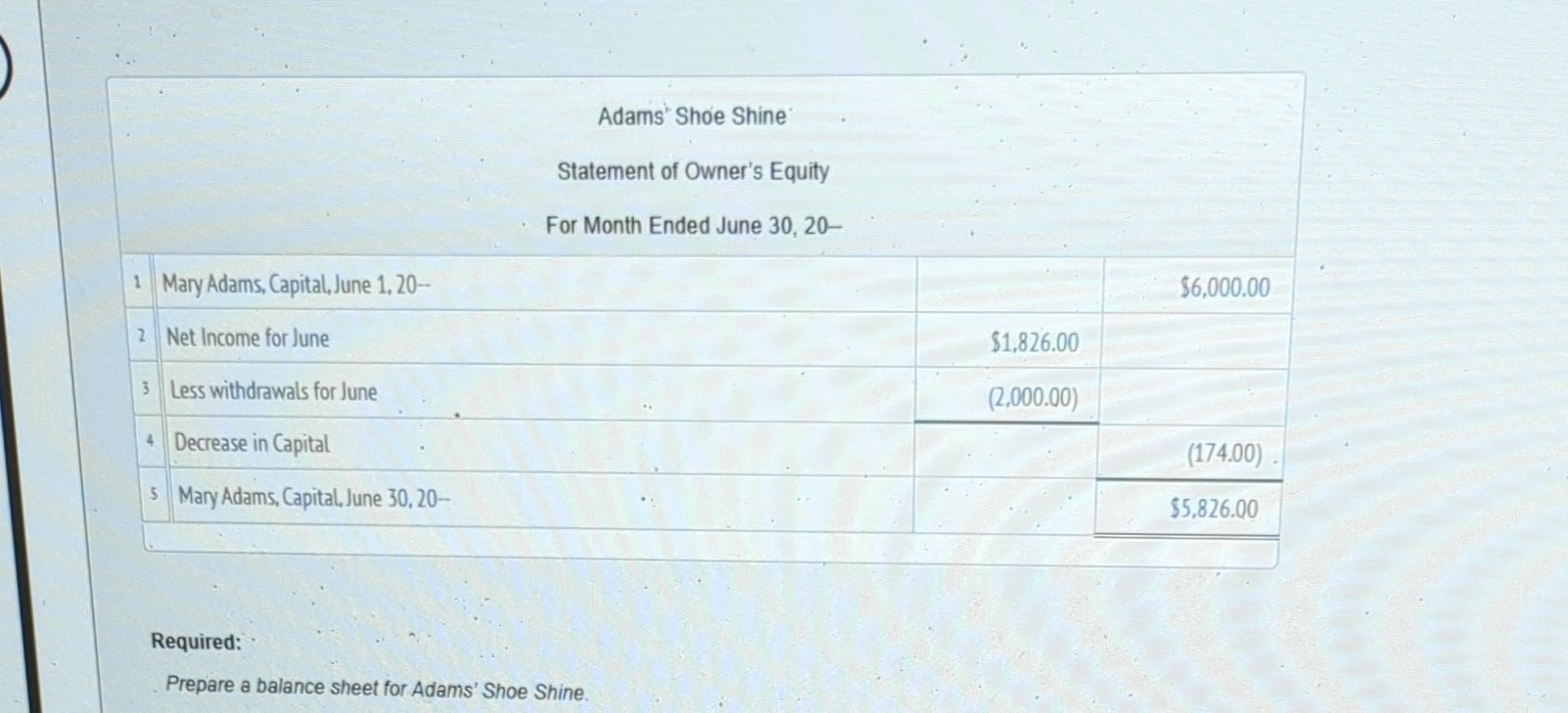Solved partial work sheet and statement of owner's equity | Chegg.com