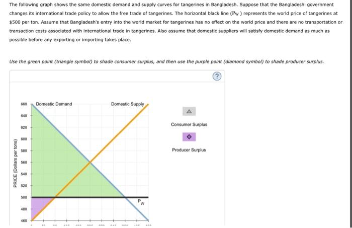 Solved Based on the previous graph, total surplus in the | Chegg.com