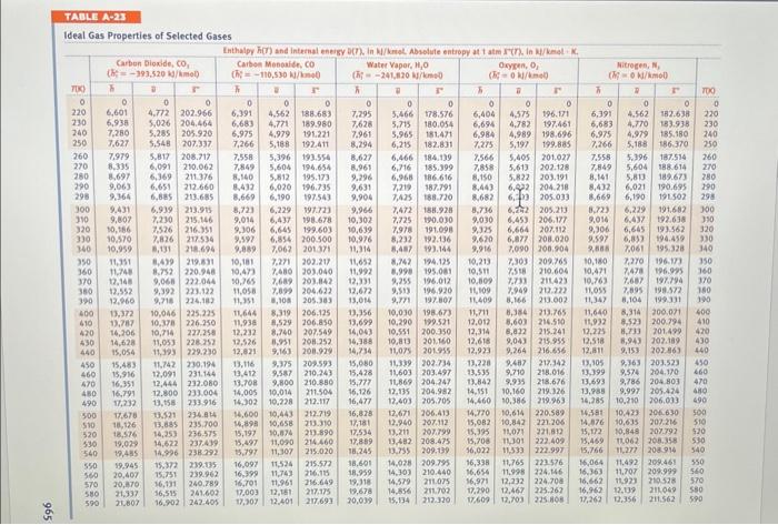 Solved 3.91 WP Carbon dioxide (CO₂) is compressed in a | Chegg.com