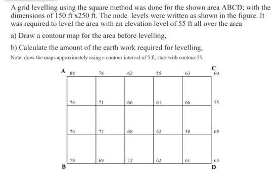 Solved A grid levelling using the square method was done for | Chegg.com