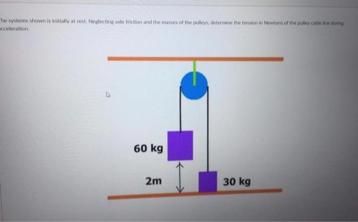 Solved The systems shown is initially at rest. Neglecting | Chegg.com