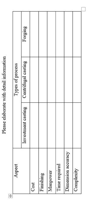Solved Please elaborate with detail information | Chegg.com