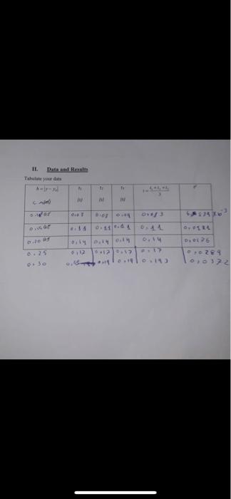 II. Data and Results Tabulate your data4. Plot a | Chegg.com
