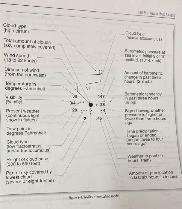 Solved a. 37 024 ( ) 21 de Sea-level pressure Temperature | Chegg.com