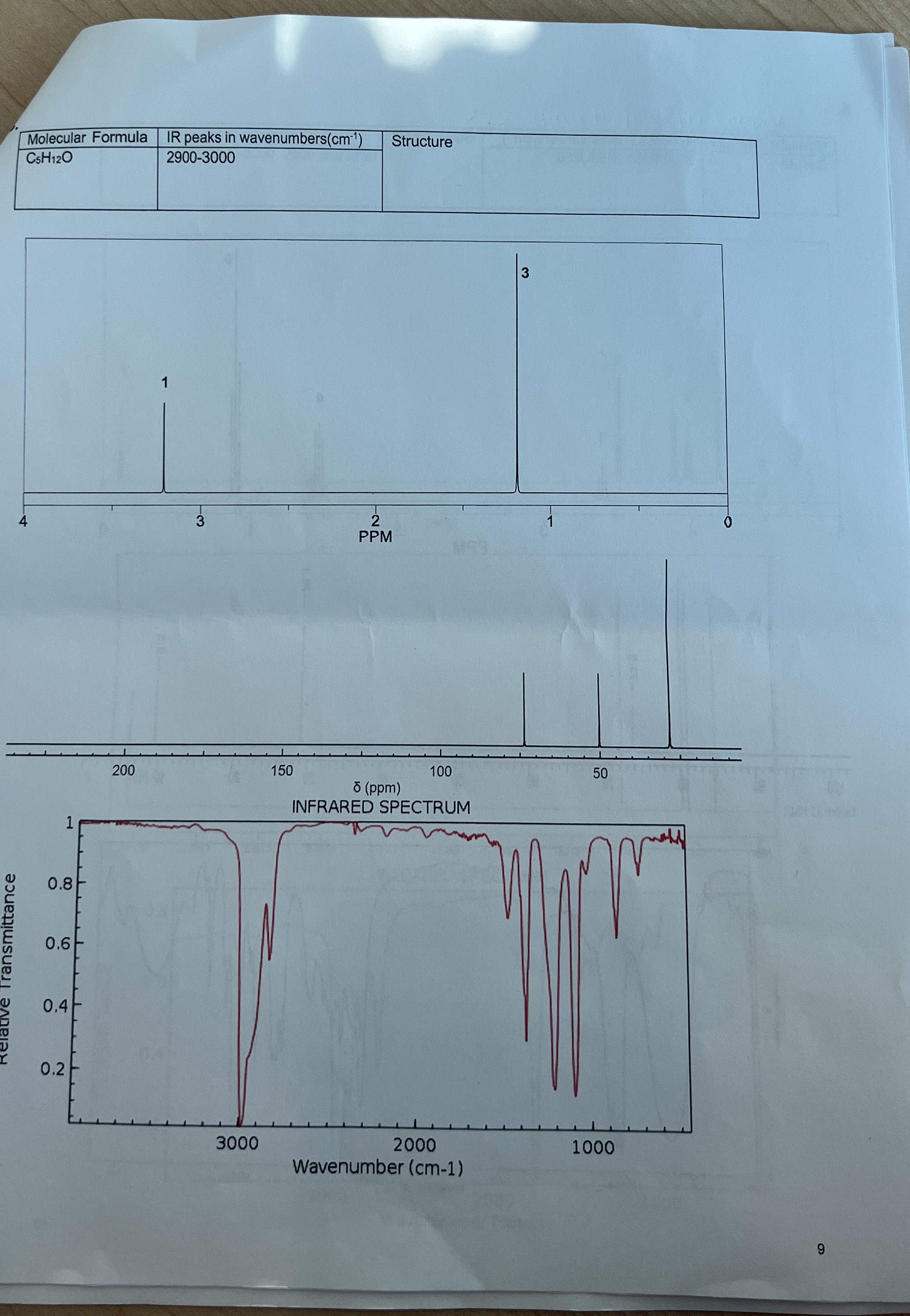 Solved \table[[Molecular Formula,IR peaks in wavenumbers | Chegg.com