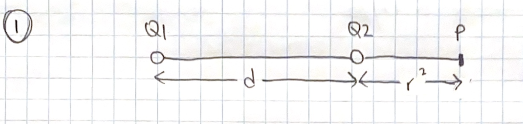Solved Two point-like charges are placed as shown in the | Chegg.com