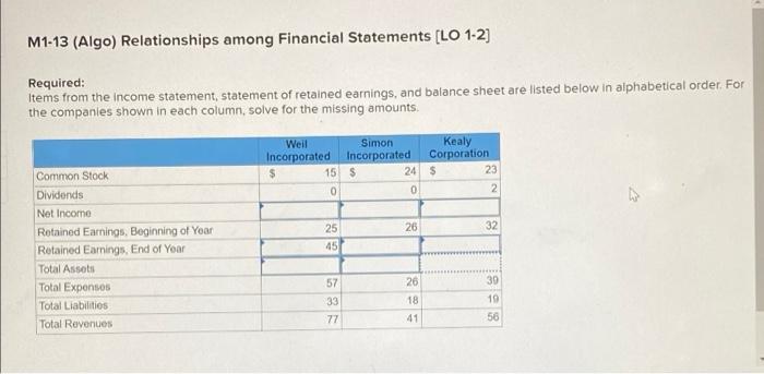Solved M1-13 (Algo) Relationships among Financial Statements | Chegg.com