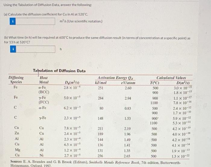 Solved Using the Tabulation of Diffusion Data, answer the | Chegg.com