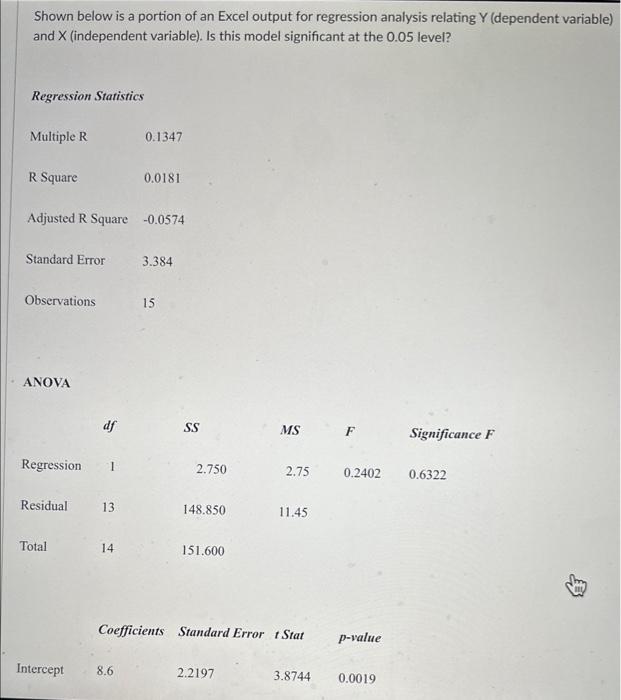 Solved Shown below is a portion of an Excel output for | Chegg.com