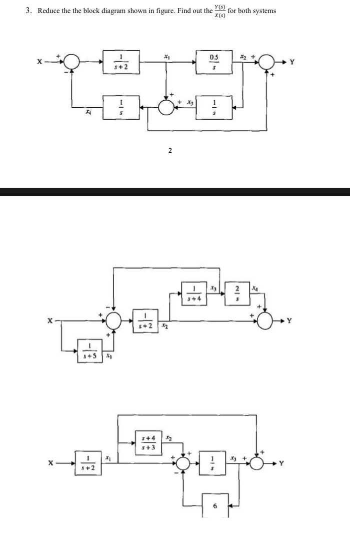 Reduce the the block diagram shown in figure. Find | Chegg.com