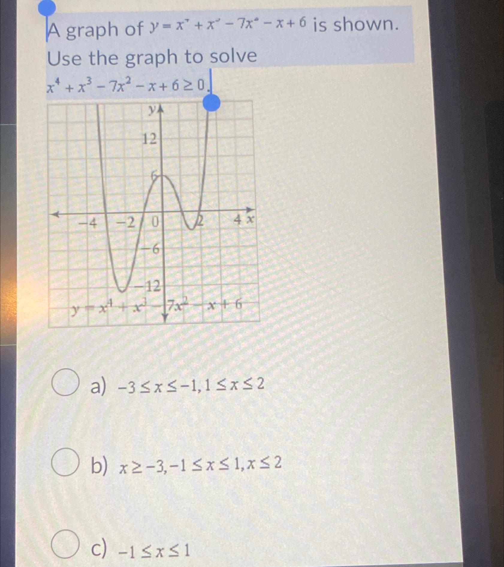 Solved A graph of y=x2+x2-7x2-x+6 ﻿is shown. Use the graph | Chegg.com