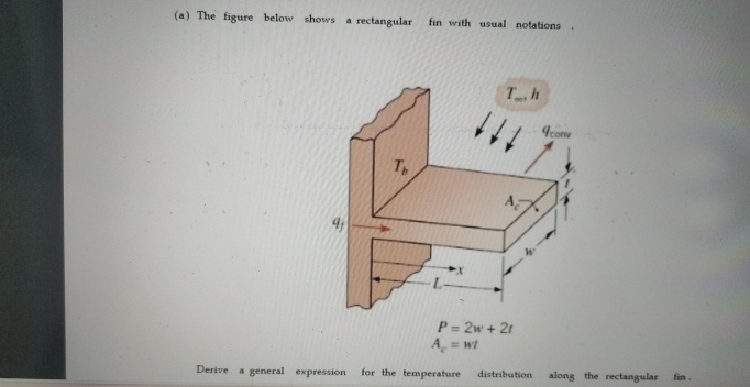 Solved (a) ﻿The figure below shows a rectangular fin with | Chegg.com