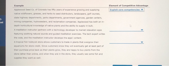 Solved Element of Competitive Advantage Exploit core | Chegg.com