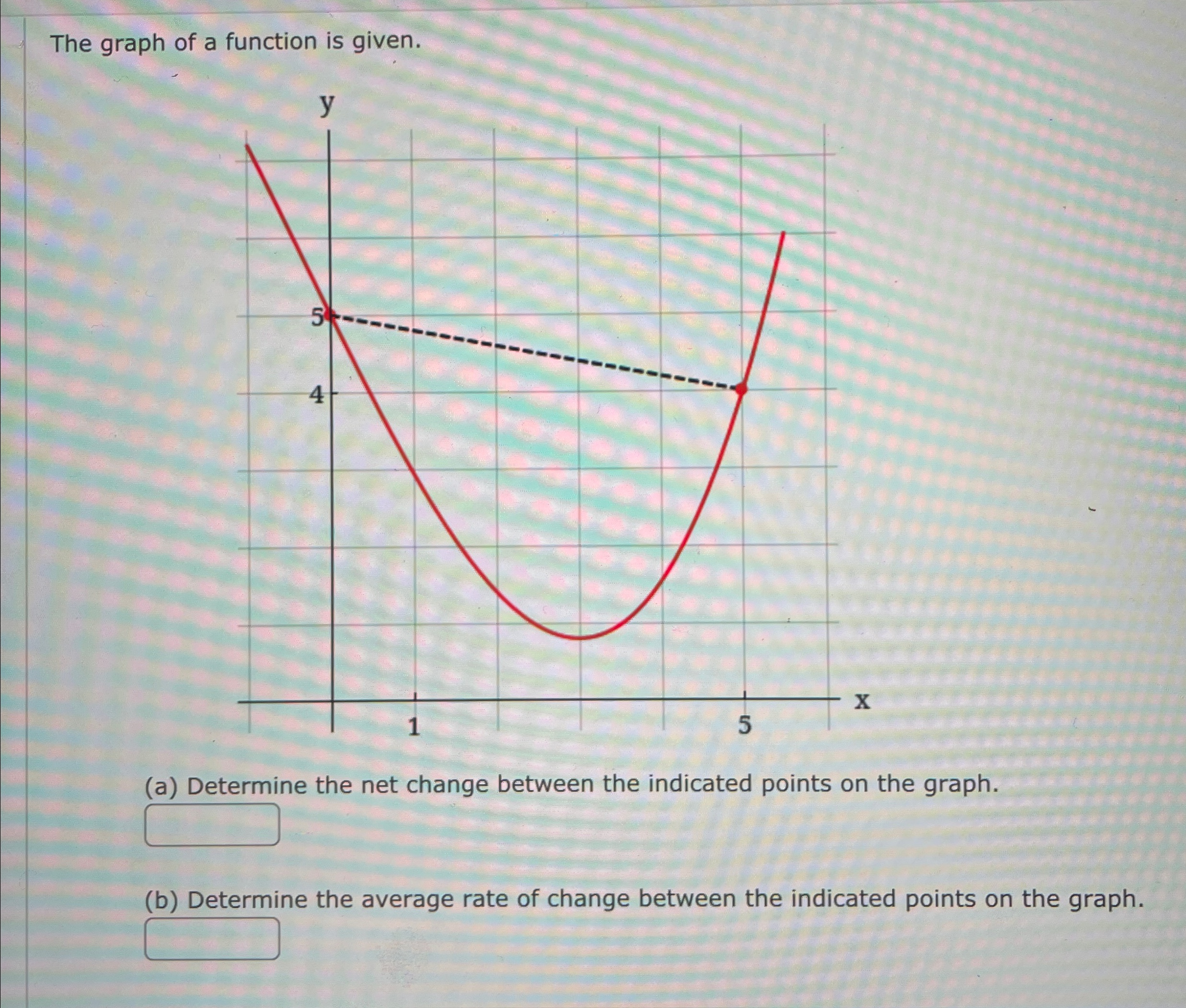 Solved The graph of a function is given.(a) ﻿Determine the | Chegg.com