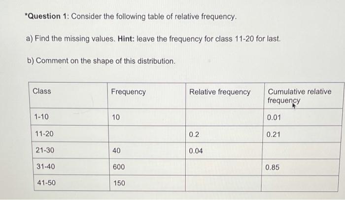 Solved *Question 1: Consider the following table of relative | Chegg.com