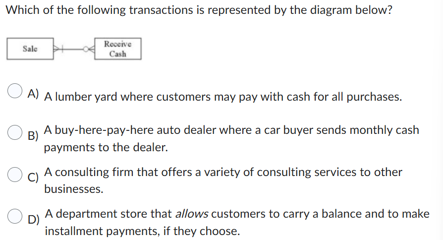 Solved Which of the following transactions is represented by | Chegg.com