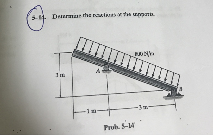 Solved: 5-14. Determine The Reactions At The Supports. 800... | Chegg.com