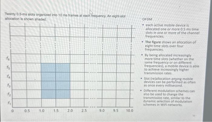 Solved P3. (13 pts) Consider the following idealized LTE | Chegg.com
