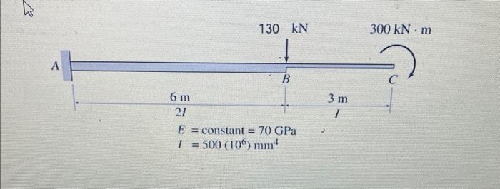 Solved please use direct integration method to find slopes | Chegg.com