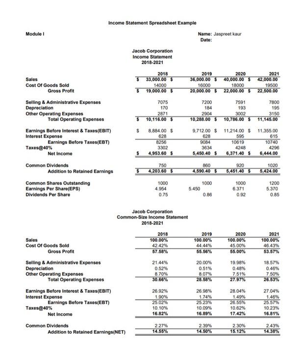 Solved Income Statement Spreadsheet Example Name: Jaspreet | Chegg.com
