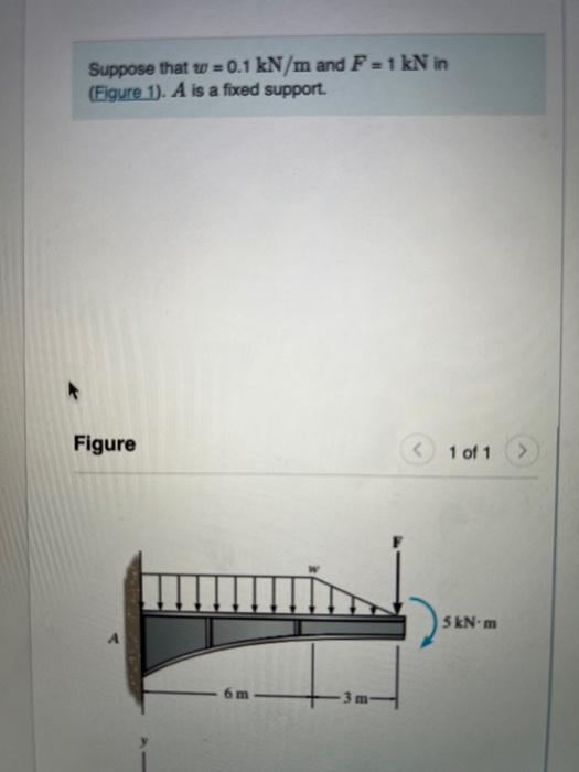 Solved Suppose that w=0.1kN/m and F=1kN in (Figure 1). A is | Chegg.com