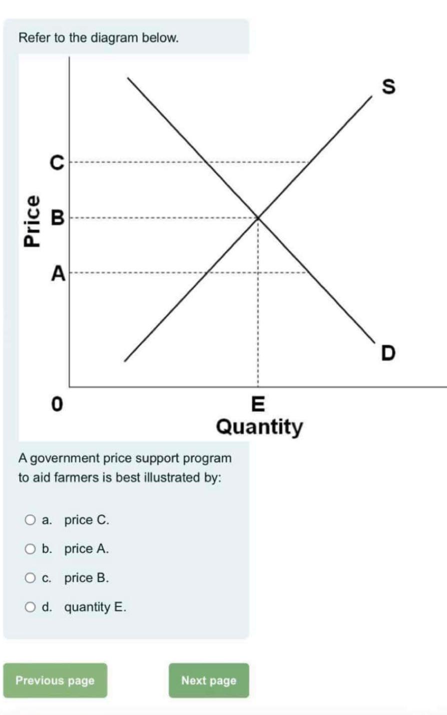 Solved Refer to the diagram below.A government price support | Chegg.com