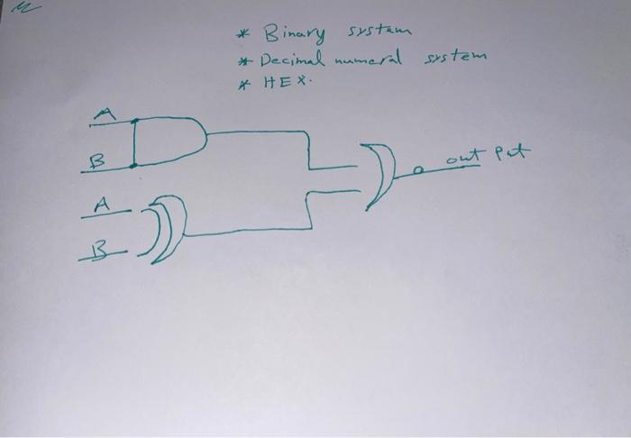 Solved * Binary systam * Decimal numeral system * HEX. | Chegg.com