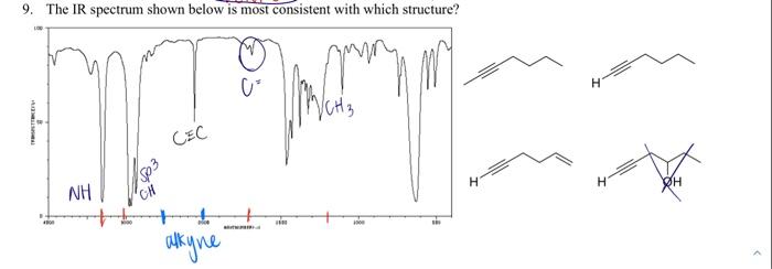 Solved 9. The IR spectrum shown below is most consistent | Chegg.com