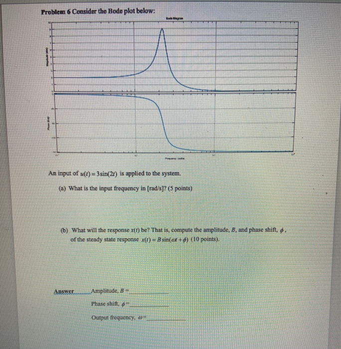 Solved Problem 6 Consider the Bode plot below: An input of | Chegg.com