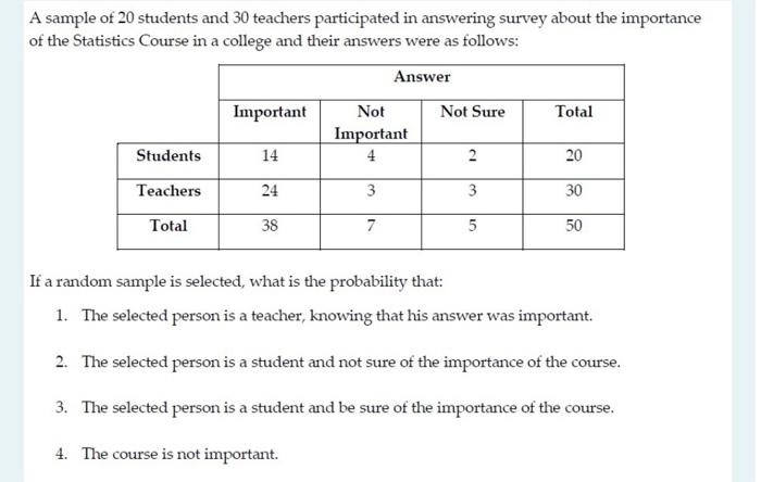 Solved A sample of 20 students and 30 teachers participated | Chegg.com