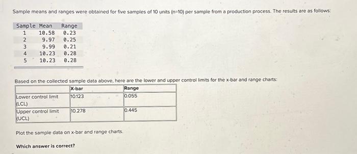 Solved Sample means and ranges were obtained for five | Chegg.com