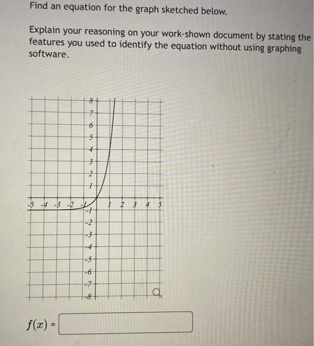 Solved Find an equation for the graph sketched below. | Chegg.com