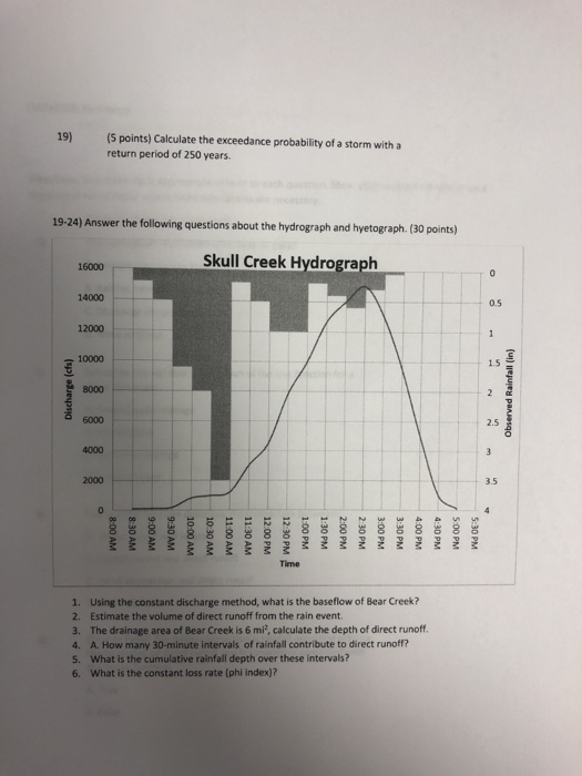 Solved 19) (5 points) Calculate the exceedance probability | Chegg.com