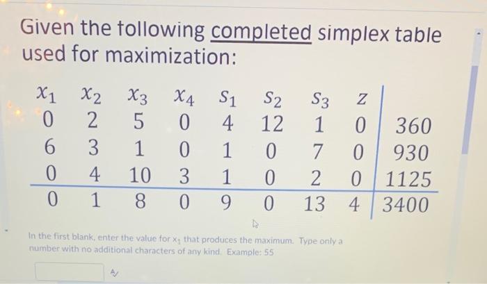 Solved Given the following completed simplex table used for | Chegg.com